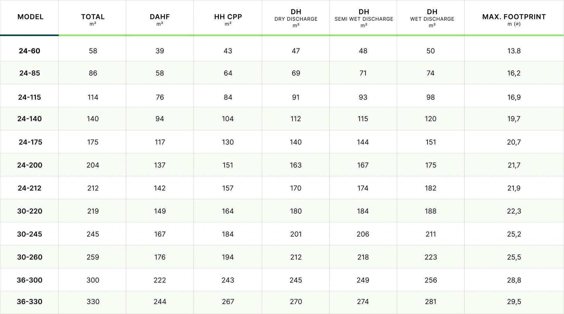 Tilting pan filter | Prayon