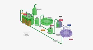 Central-Prayon | Prayon