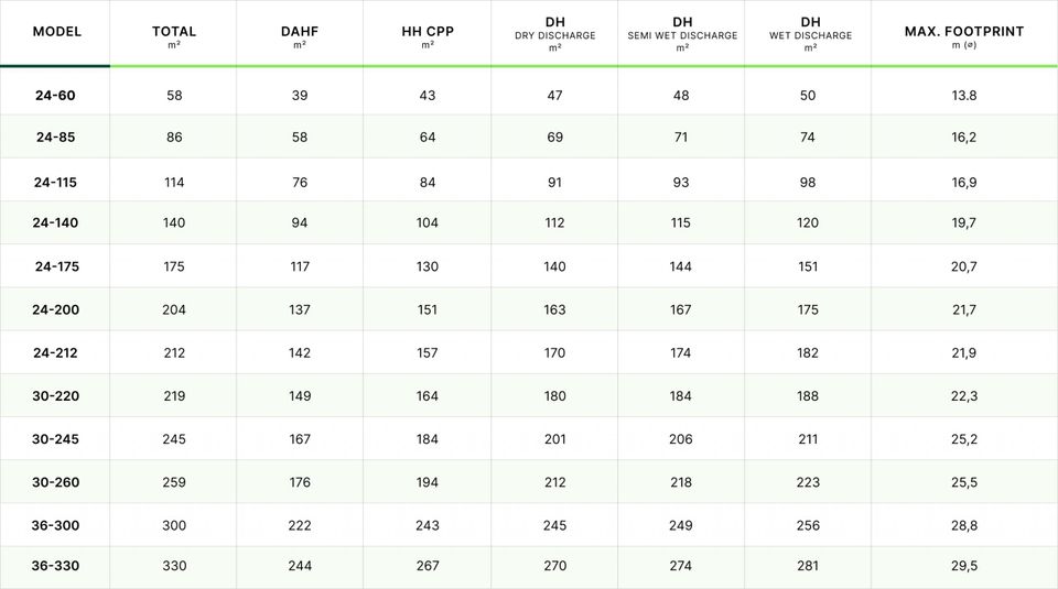 Tilting pan filter | Prayon