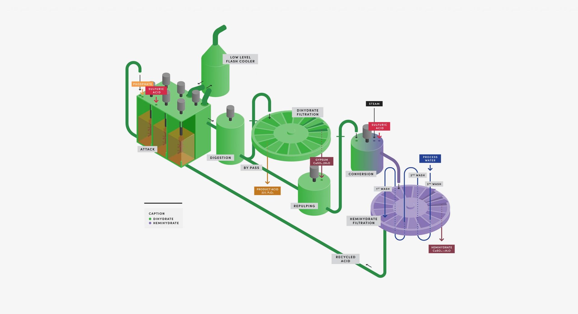 Central-Prayon | Prayon