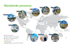 Our company | Prayon